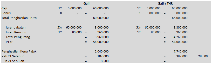 Cara Hitung PPh 21 THR Excel – Blog Online Pajak ️ Cara Hitung PPh 21 THR Excel – Blog Online Pajak ️