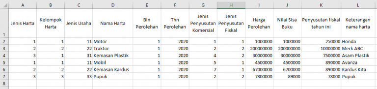 Cara Menghitung Penyusutan Pajak - Blog Online Pajak